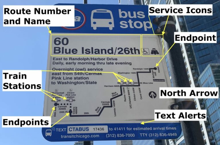 Taking the CTA In Chicago