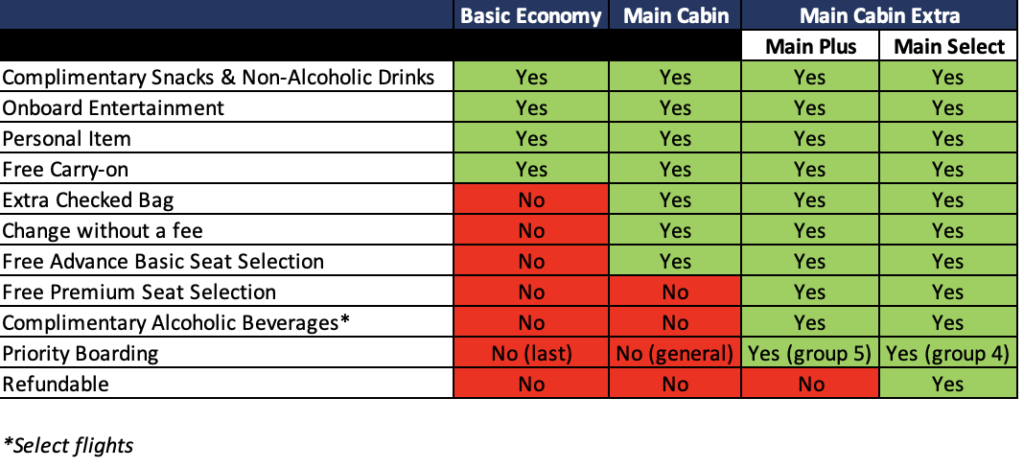 AmericanChart3 - Lattes and Runways